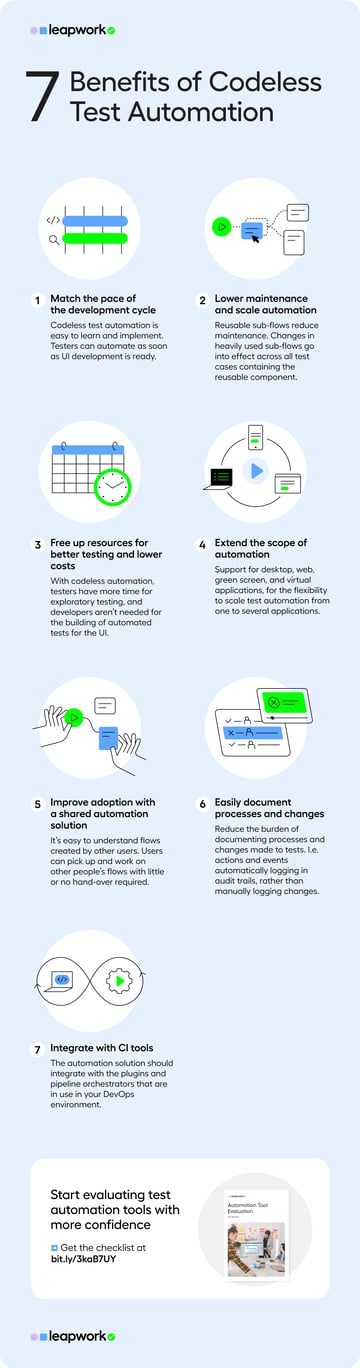 7 Benefits Of Codeless Test Automation